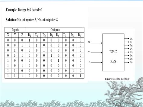 Digital Logic Circuit I Lab To Computer Engginner Pptx