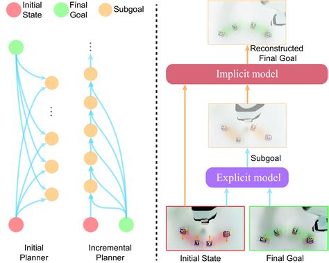 Explicit Implicit Subgoal Planning For Long Horizon Tasks With Sparse Reward Ai Research Paper