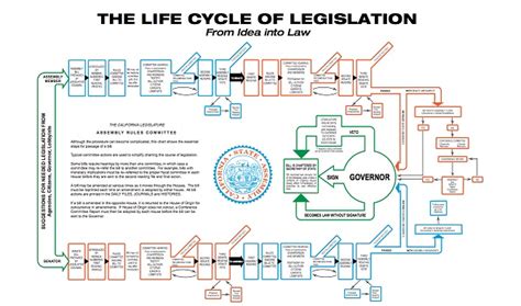 Process Office Of The Chief Clerk