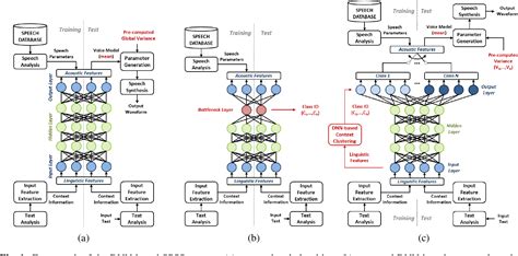 Figure 1 From Multi Class Learning Algorithm For Deep Neural Network Based Statistical
