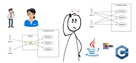 Facade Diagram Class 18649 Architecture Diagram