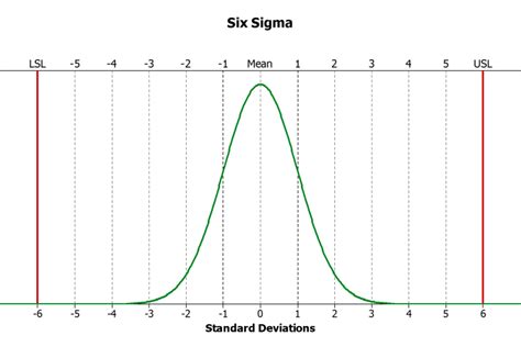 Lean Six Sigma Articles Lean Sigma Corporation