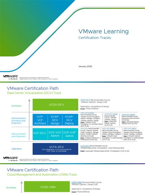 Vmware Certifcation Tracks Presentation V2 Pdf V Mware Computing