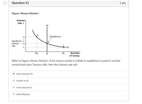 Solved Question 51 1 Pts Figure Money Market L Interest