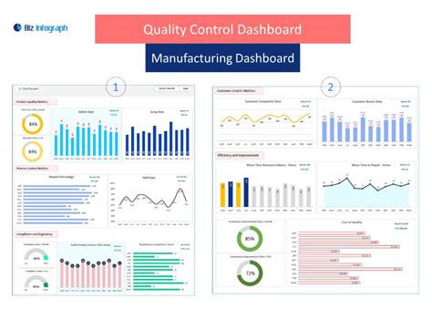 Quality Dashboard Template Free Wyck