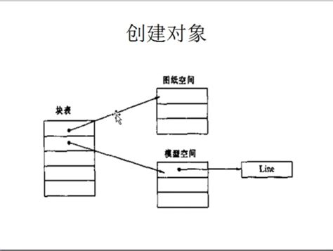 Objectarx笔记 残月影歌 博客园
