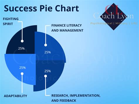Pie Of Life Chart