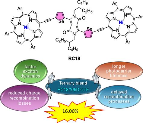 Enhanced Charge And Energy Transfer In All‐small‐molecule Ternary Organic Solar Cells Transient
