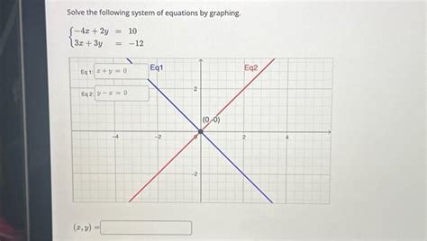 Solved Solve The Following System Of Equations By Graphing Chegg