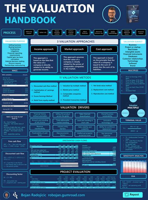 Bojan Radojicic On Linkedin For Many Of Us The Valuation Is A Crown