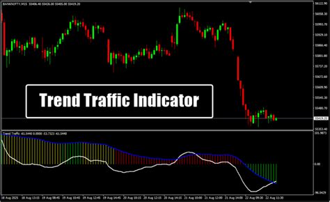 Trend Traffic Indicator Indicator Factory