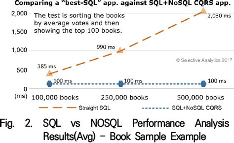 Figure 1 From Graph Database Design And Implementation For Ransomware Detection Semantic Scholar
