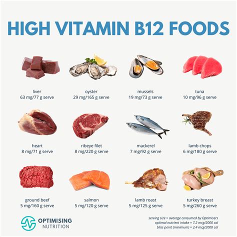 B12 Foods List 6 Foods To Boost Your Vitamin B12 Levels Tata 1mg