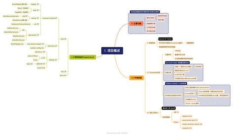 JavaWeb项目实战篇 知乎