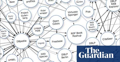 Linked Data At The Guardian The Guardian