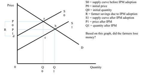 Integrated Pest Management Exam 2 Flashcards Quizlet
