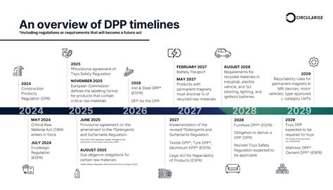 Textile Declaration Digital Product Passports Dpps Required By Eu