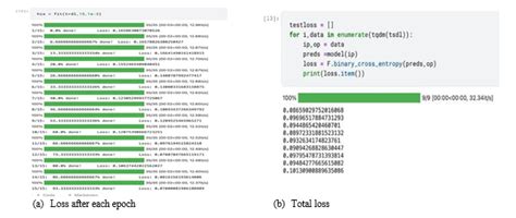 Chromosome Classification Using Deep Learning Technique