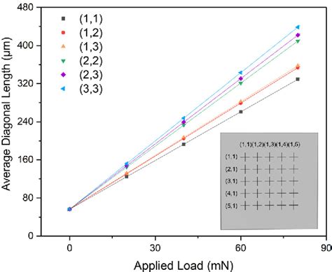 Figure 1 From Microstructure Enhanced Vision Based Tactile Sensor