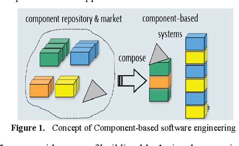 Figure 1 From An Improved Model For Component Based Software