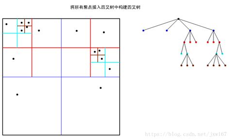 在unity中使用四叉树算法绘制地形unity 四叉树地形 Csdn博客 在unity中使用四叉树算法绘制地形unity 四叉树地形 Csdn博客