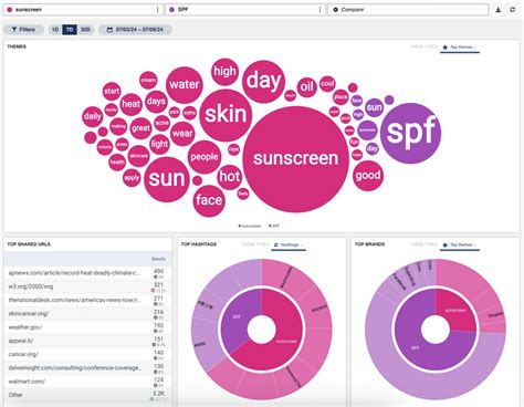 Social Media Swot Analysis How To Dig Up Impactful Insights