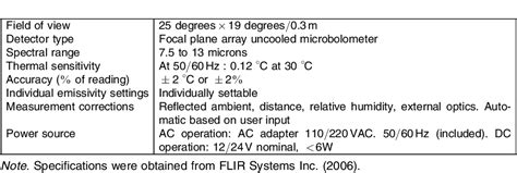Hemoencephalography Semantic Scholar