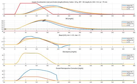 Integral Retrospective Correction · Issue 695 · Loopkitloop · Github