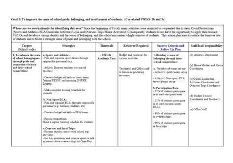 Action Plans 2023 24 Concordia International School