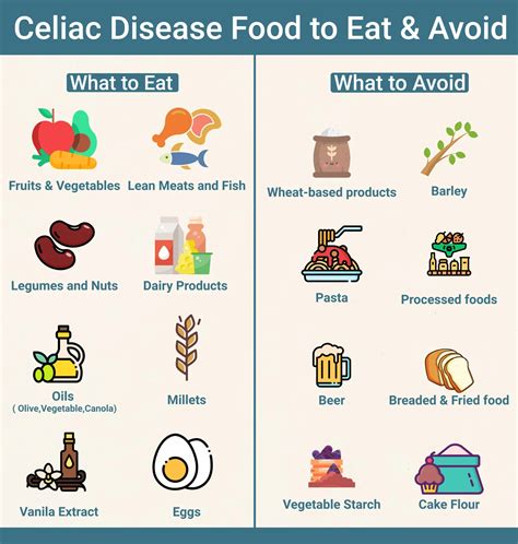Gluten Intolerance What To Eat Edition Time