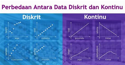 Detail Contoh Data Diskrit Dan Kontinu Dalam Statistika Koleksi Nomer 7