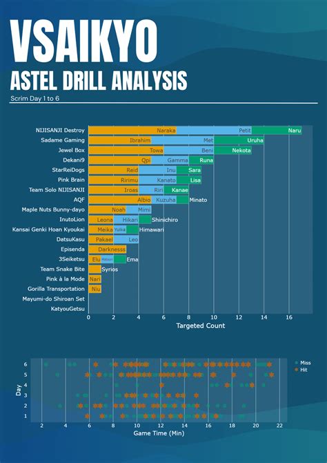Vsakiyo Astel Drill Analysis D1 To D6 Scrims Rholostars