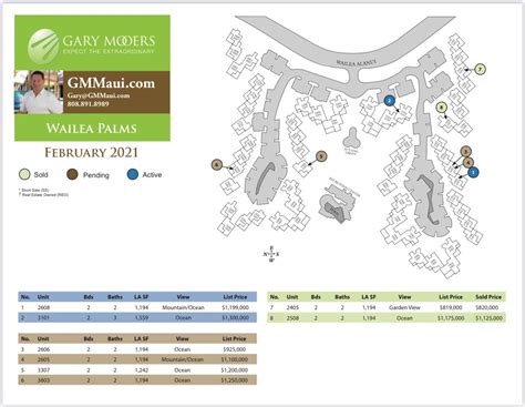 Maps Of Subdivisions