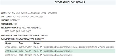 Duke Libraries Center For Data And Visualization Sciences
