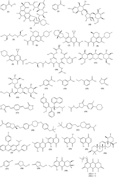 Structure Of Antituberculosis Chemotherapies Download Scientific Diagram