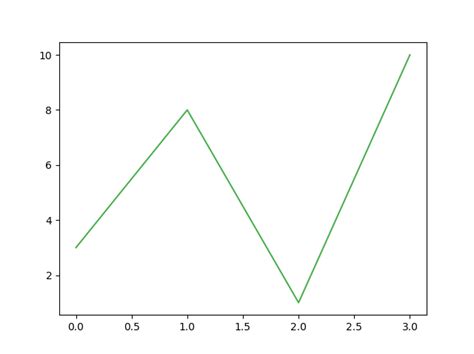 matplotlib line