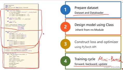 《pytorch深度学习实践》第八讲 加载数据集pytorch训练集加载随机 Csdn博客