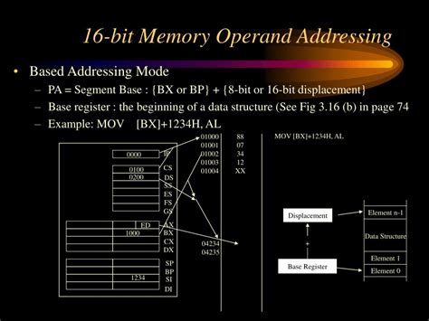 ppt lect 3 instruction set and addressing modes powerpoint