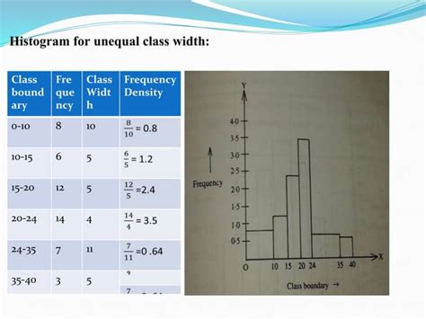 Graphical Representation Of Statistical Data Pptx