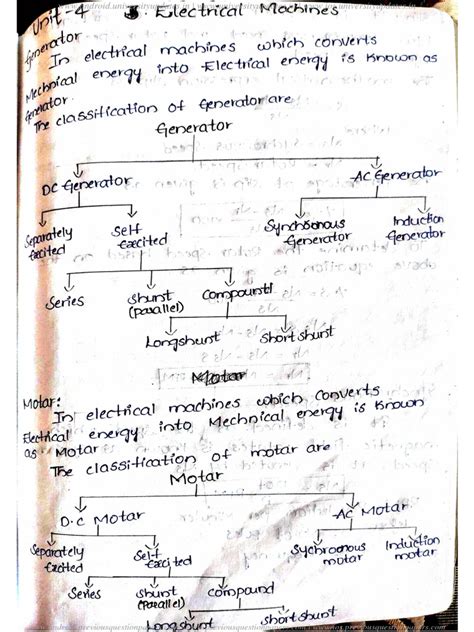 Unit 4 Electrical Machines Pdf