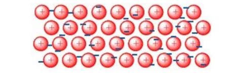Structure And Bonding Flashcards Quizlet