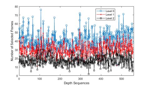 Illustration Of Mfss Operation Download Scientific Diagram