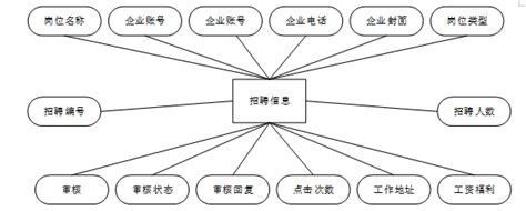 计算机毕业设计springboot河南大学毕业生就业信息统计与企业推荐系统设计与实现 基于springboot的高校毕业生就业信息管理与企业