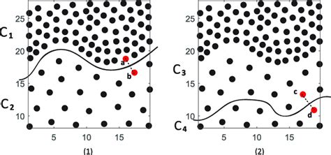 Impact Of Density Separated Clusters Download Scientific Diagram
