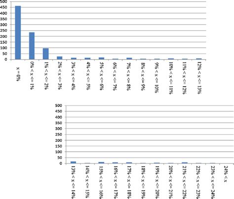 Relative Error Distribution Horizontal Axis Relative Error Of The