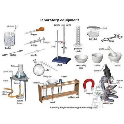 College Physics Lab Equipments At ₹ 99 Piece Physics Lab Instruments In Ambala Id 2850712143133