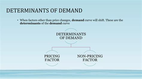 Demand In Economics Ppt