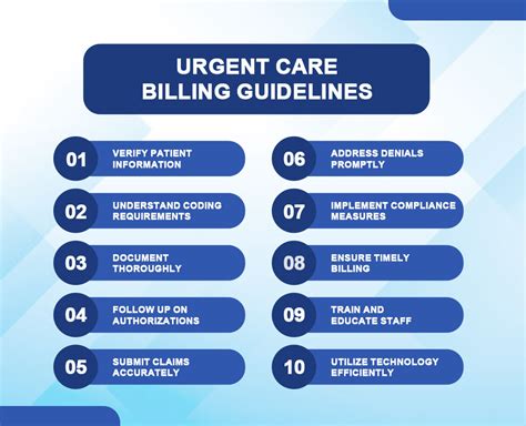 Latest Urgent Care Billing Guidelines And Payment Process