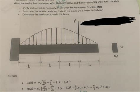 Solved Given The Loading Function Below Wx The Beam
