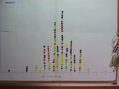 Data Collection Math Williston
